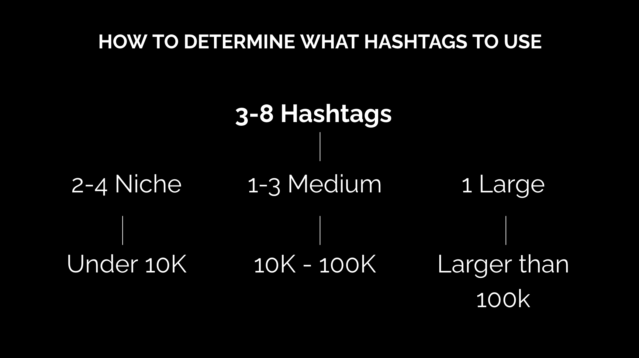 How Businesses Should Be Using Hashtags - Crystal Media